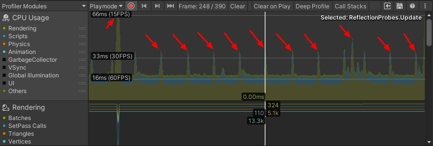 Unity CPU 使用率チャート