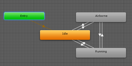 Unity アニメーター ウィンドウ